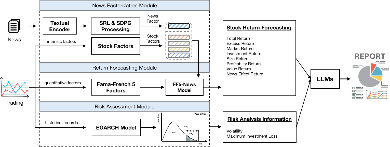 FinReport: Explainable Stock Earnings Forecasting via News Factor ...
