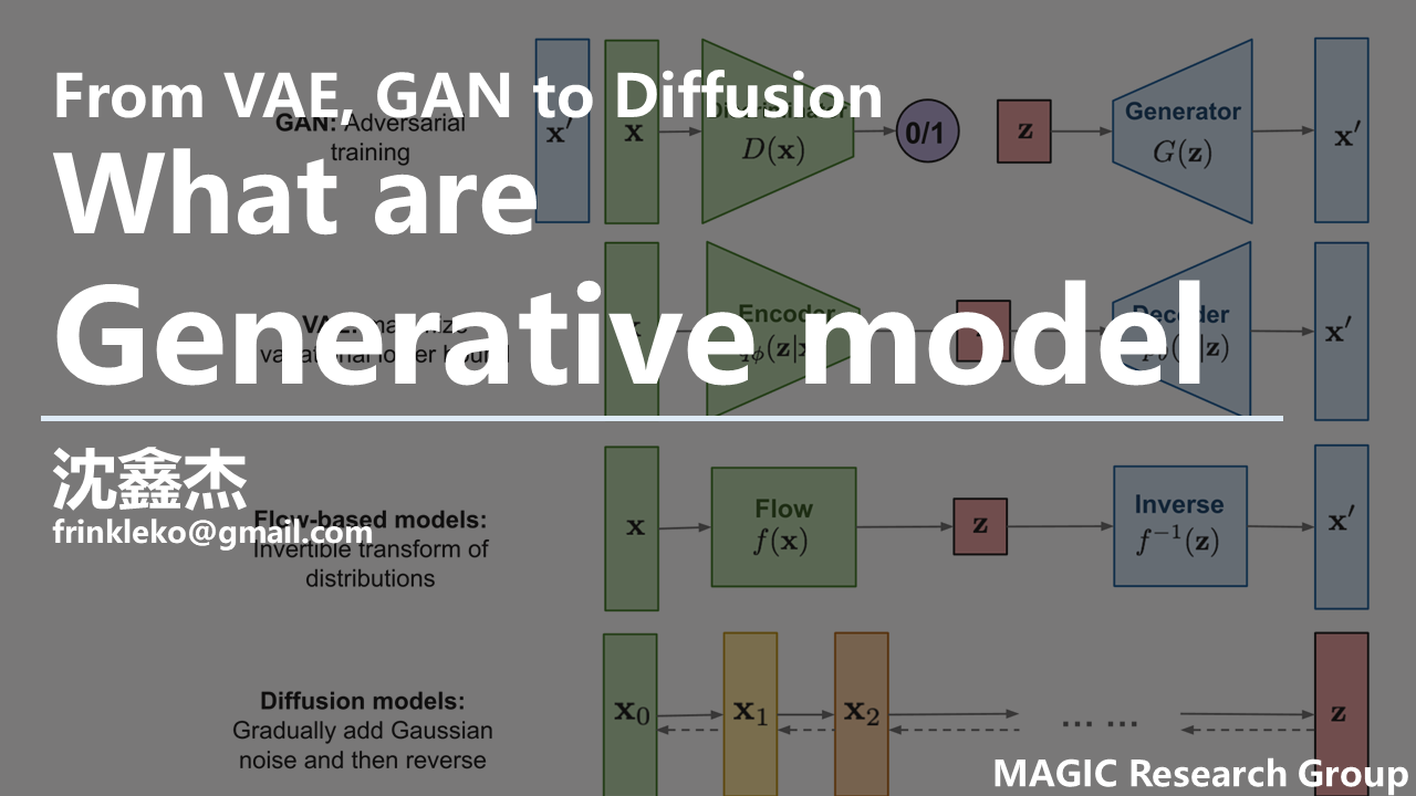 What Are Generative Models Academic